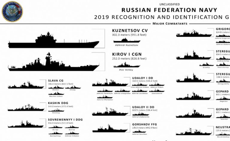 fleetsheets – WarshipCam